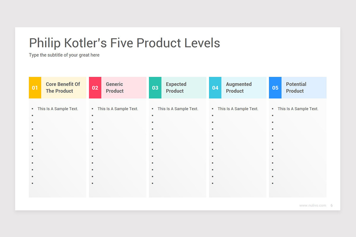 Kotler's Five Product Levels Model Google Slides Template | Nulivo Market